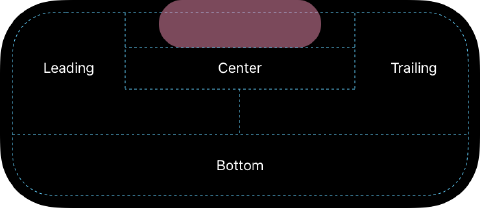 Tutorial: Live activities and Dynamic Island - Coffee IT